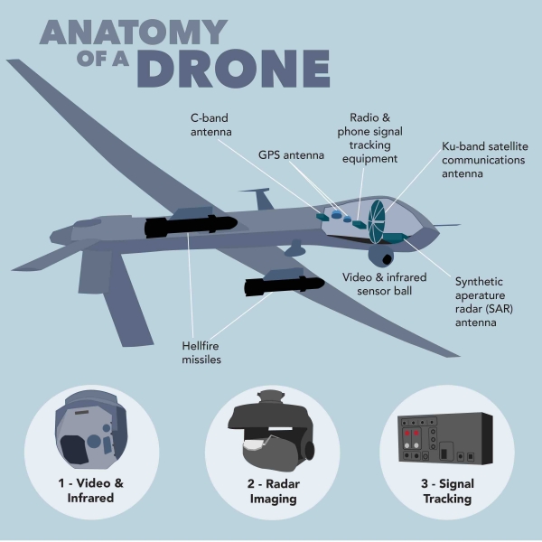Military, Security & Surveillance | corpwatch