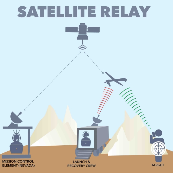 Raytheon | corpwatch