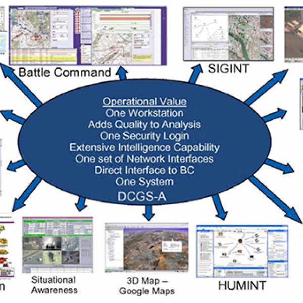 Raytheon | corpwatch