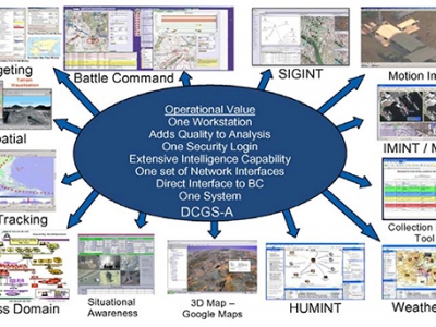 Drone, Inc. - J. Distributed Common Ground System | corpwatch